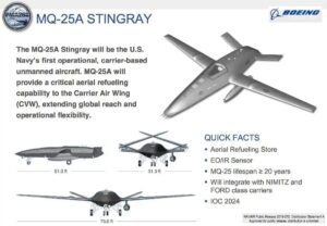 Boeing MQ-25 Stingray: How the U.S. Navy Drone Changes Airpower