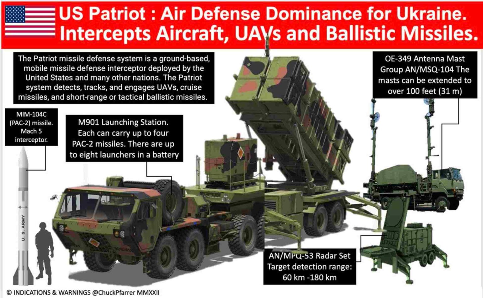 Patriot Missile System: How It Works and Why It Matters